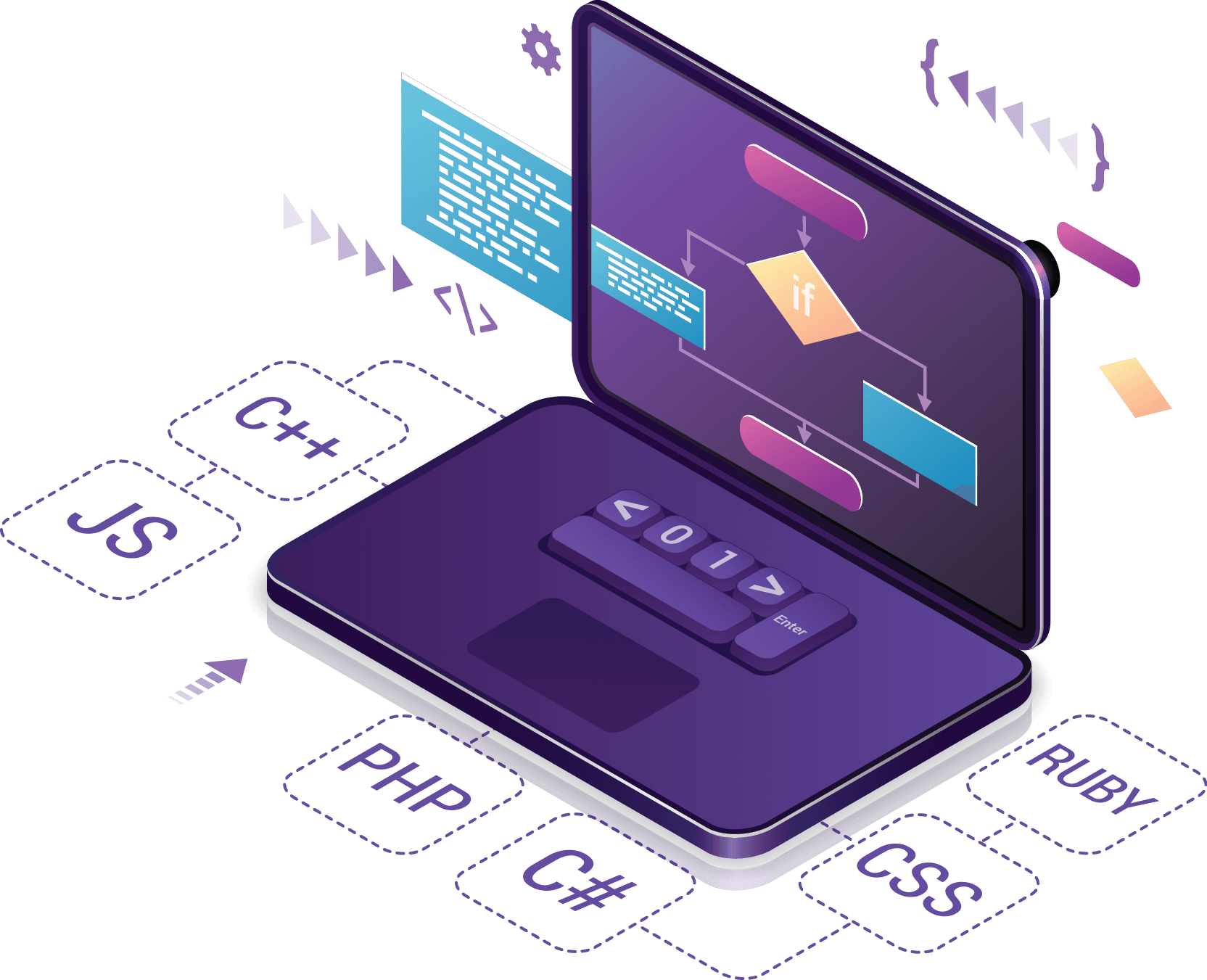 Top Web & Mobile App Development Company in India | Whiz Cloud